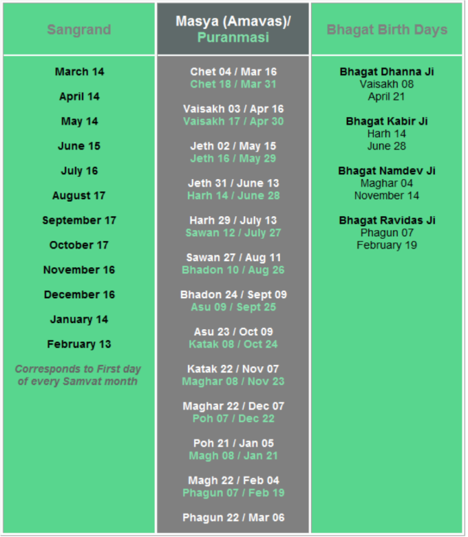 Sikh Gurpurab Calendar 2020-2021 ~ Samat 552 | SikhNet