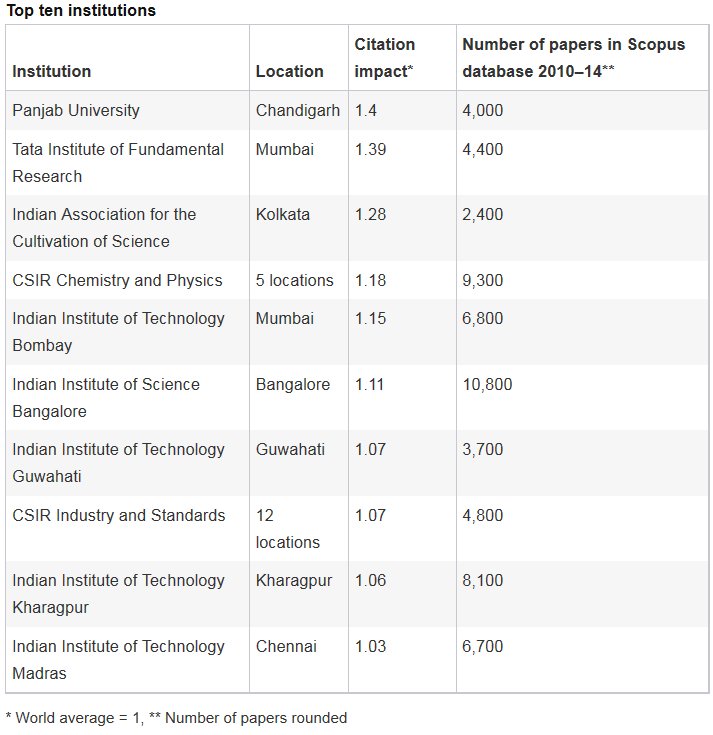 India by the numbers | SikhNet