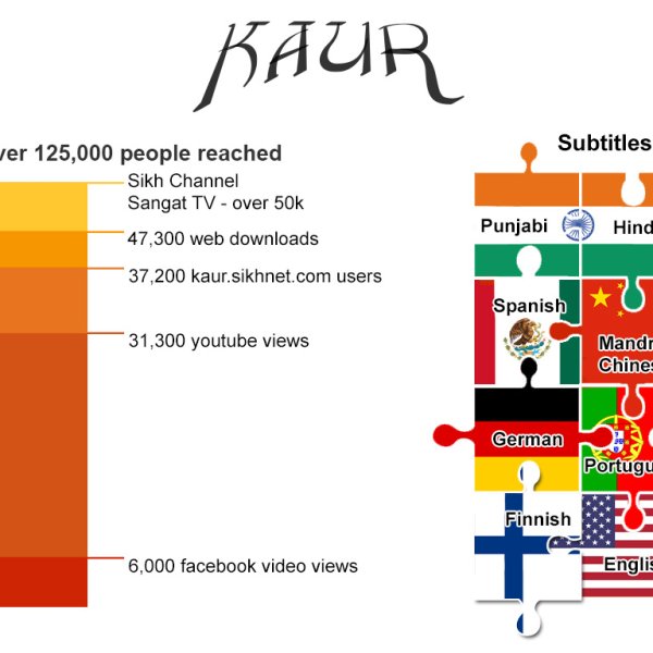 What Impact Did The KAUR Film Have? | SikhNet
