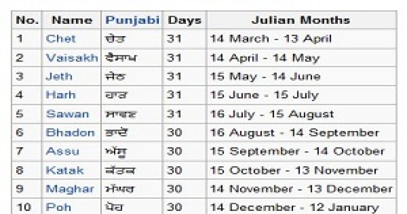 Purewal flays SAD, SGPC for arbitrary changes in Nanakshahi Calender ...