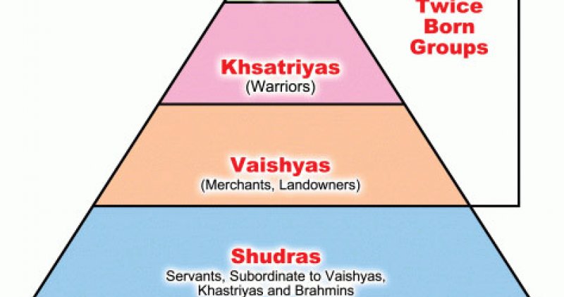 Caste System In Sikh Community | SikhNet