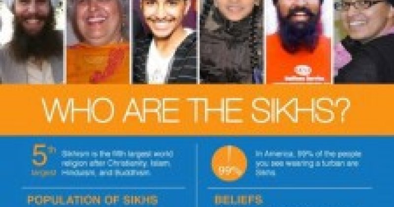 Why Sikh Awareness Month Matters | SikhNet
